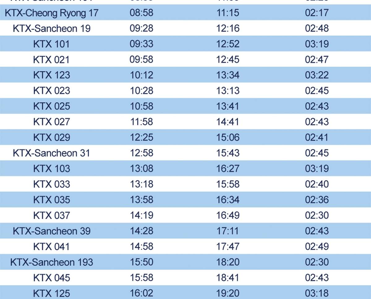 KTX Exclusive Combos - Klook Philippines